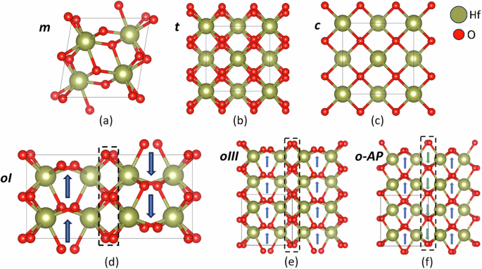 First-principles predictions of HfO2-based ferroelectric superlattices ...