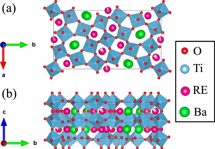 Advancing first-principles dielectric property prediction of complex ...