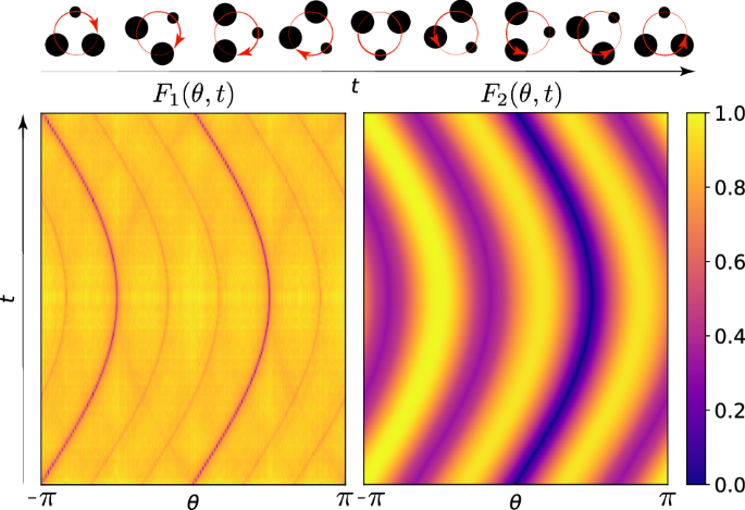Enabling dynamic 3D coherent diffraction imaging via adaptive latent ...