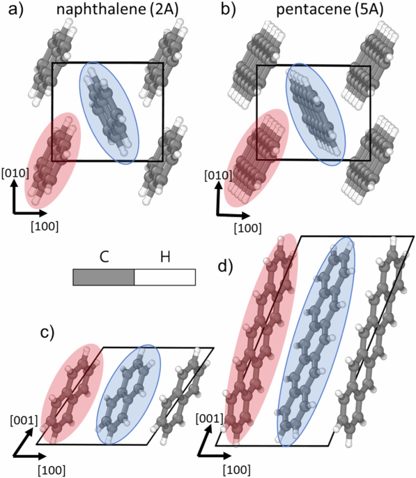 Heat transport in crystalline organic semiconductors: coexistence of phonon propagation and ...