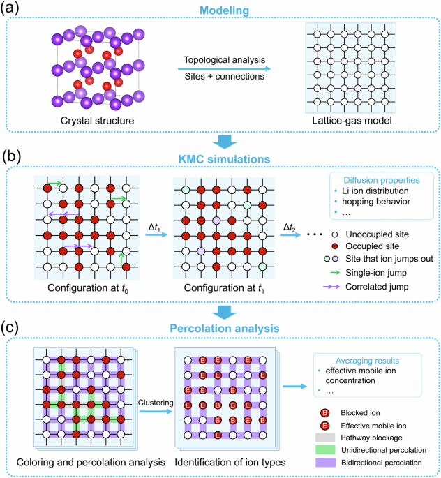 Direct calculation of effective mobile ion concentration in lithium ...