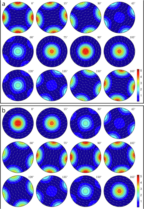Comment on “Machine learning enhanced analysis of EBSD data for texture ...