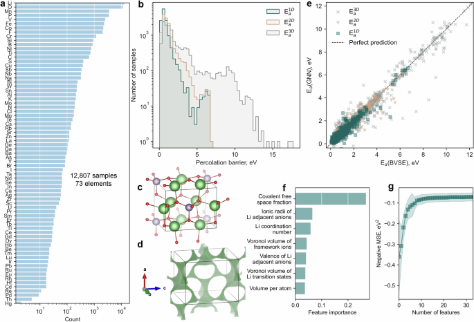 Benchmarking machine learning models for predicting lithium ion migration | npj Computational ...