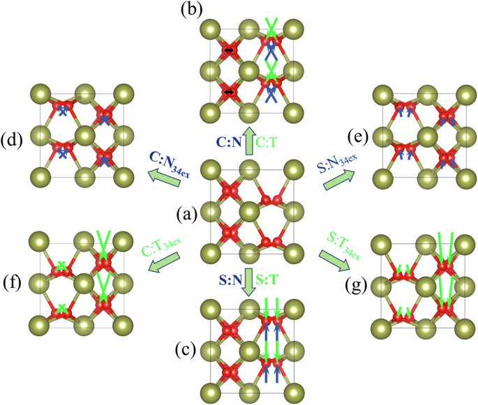 Polarization switching of HfO2 ferroelectric in bulk and electrode ...