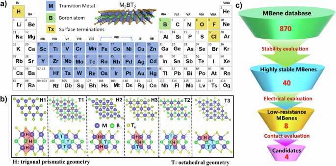 Computational discovery of metallic MBenes for two-dimensional ...