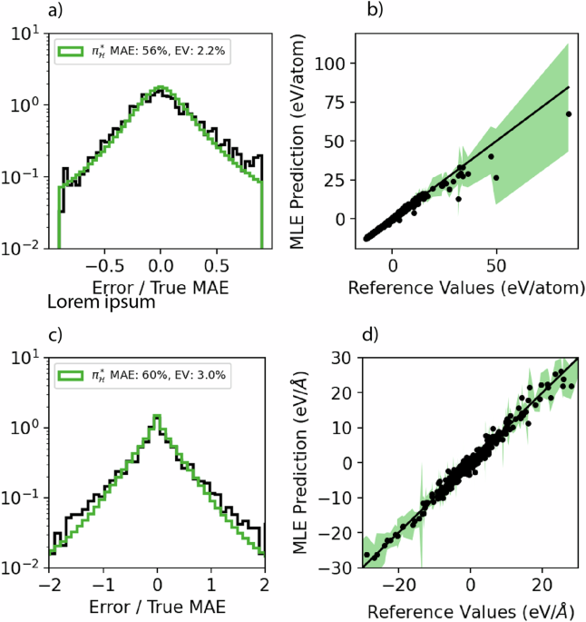 Uncertainty quantification for misspecified machine learned interatomic potentials | npj ...