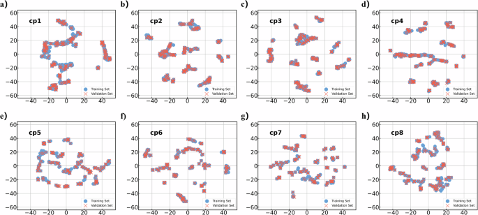 Graph attention networks decode conductive network mechanism and accelerate design of polymer ...
