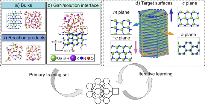 Neural network-driven molecular insights into alkaline wet etching of ...