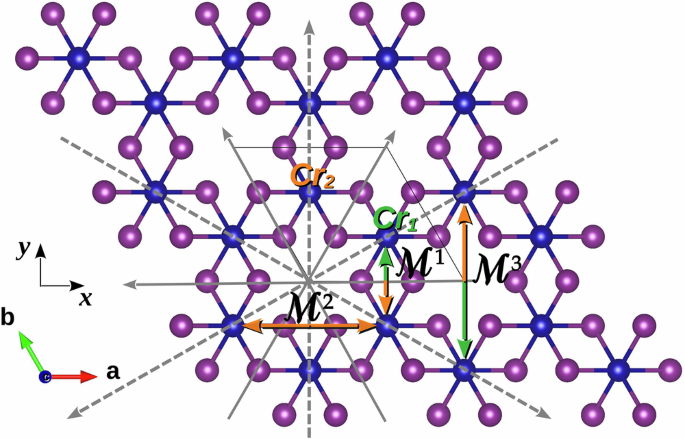 Magnetoelectricity of topological solitons in 2D magnets | npj ...