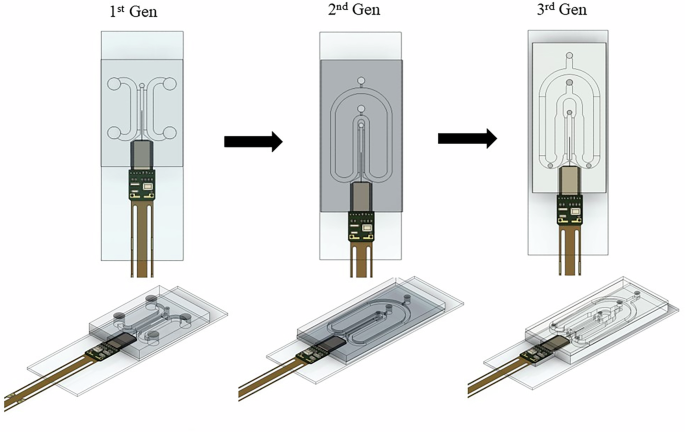Adoption of microfluidic MEA technology for electrophysiology of 3D ...