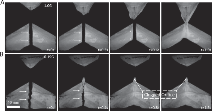 Behaviors of lunar regolith simulants under varying gravitational ...