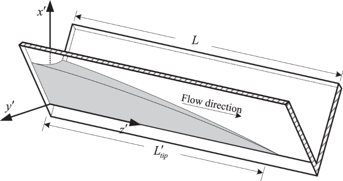 Corner angle effects on capillary rise along curved interior corners ...