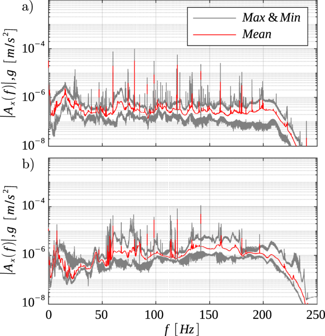 Long-term microgravity experiments reveal a new mechanism for particle ...