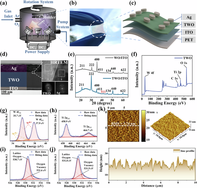 Flexible TiO2-WO3−x hybrid memristor with enhanced linearity and ...