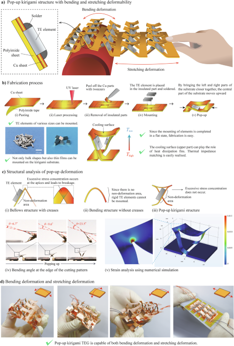 Pop-up kirigami thermoelectric generator with high stretchability and conformal thermal ...