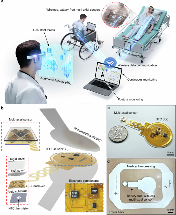 Wireless, battery-free multi-axial sensor for augmented reality ...