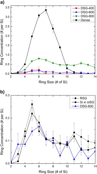 Nanoporous silica gel structures and evolution from reactive force ...