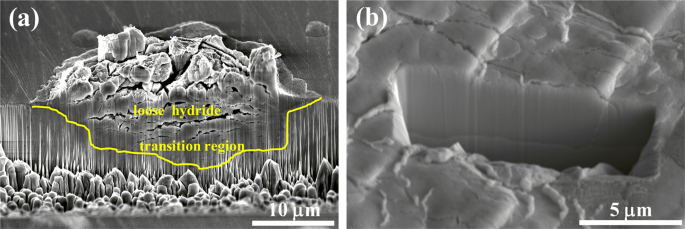 Mechanism of surface uranium hydride formation during corrosion of ...