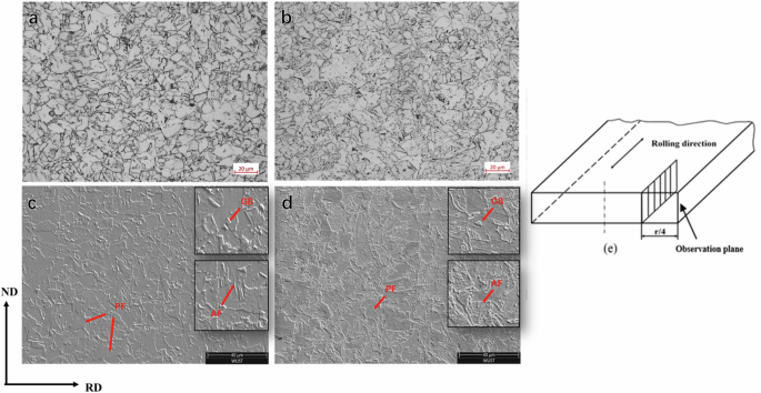 Unveiling the mechanism behind irregular inclusions triggering no HIC ...