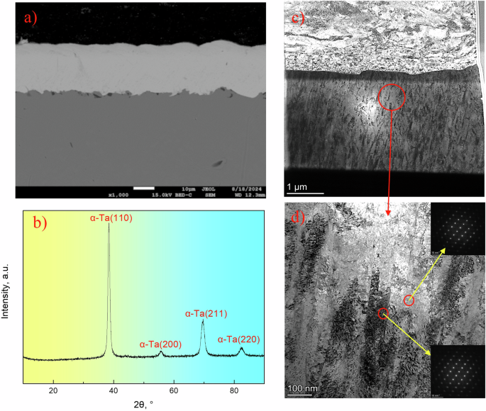 Failure mechanism of sputtered Ta coatings on short rifled gun bore ...
