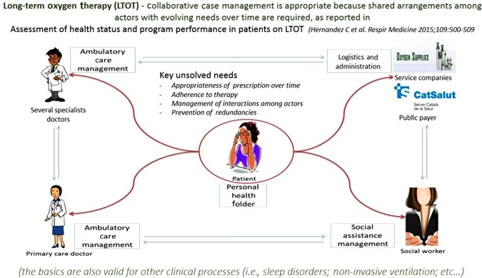 Protocol for regional implementation of community-based collaborative ...