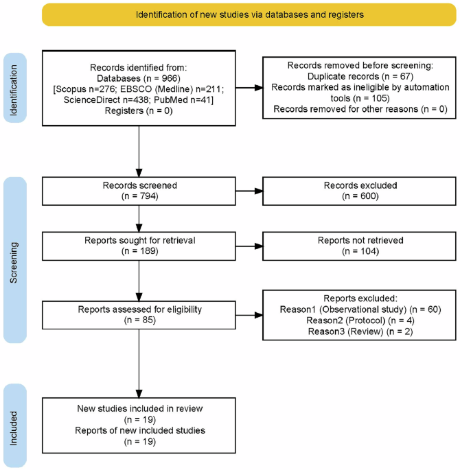 Digital adherence technology to improve medication adherence in ...