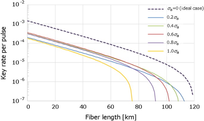Quantum key distribution with an efficient countermeasure against ...