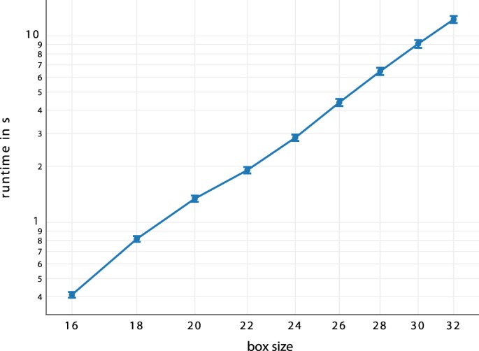 A local and scalable lattice renormalization method for ballistic ...