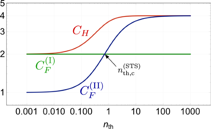 Optimal Gaussian Measurements For Phase Estimation In Single Mode