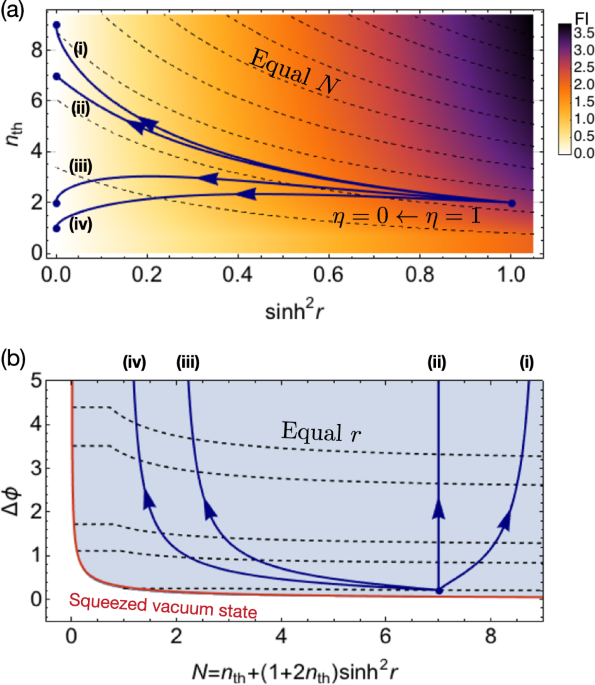 Optimal Gaussian measurements for phase estimation in single-mode ...