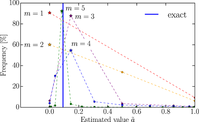 Quantum risk analysis | npj Quantum Information