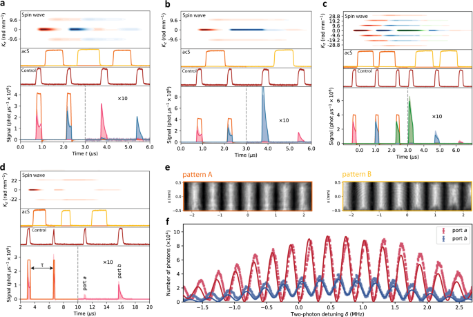 Coherent spin-wave processor of stored optical pulses | npj Quantum ...