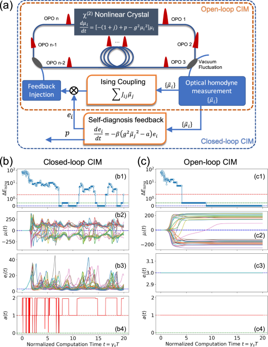 A benchmarking study of quantum algorithms for combinatorial optimization | npj Quantum Information