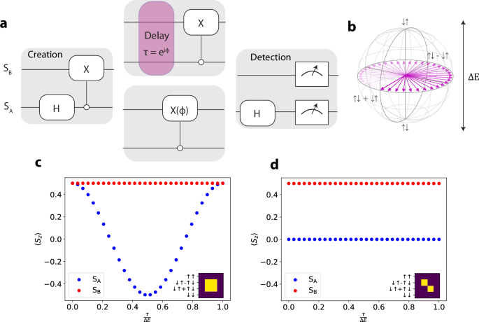 Protocol for certifying entanglement in surface spin systems using a scanning tunneling ...