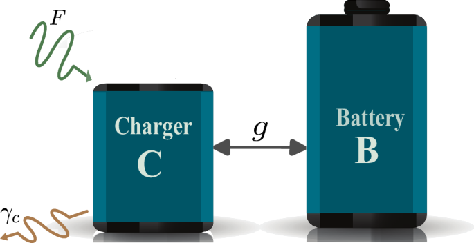Dephasing enabled fast charging of quantum batteries | npj Quantum ...