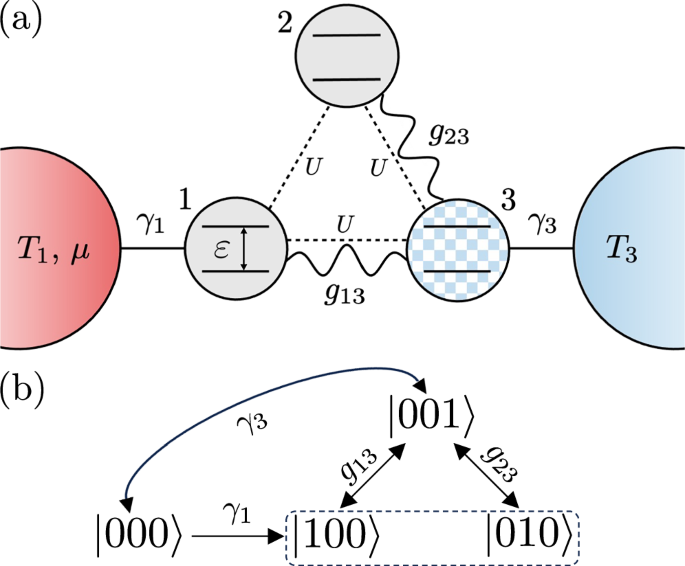 Maximal steady-state entanglement in autonomous quantum thermal ...