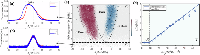 Microwave-coupled optical bistability in driven and interacting Rydberg ...