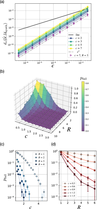 Error crafting in mixed quantum gate synthesis | npj Quantum Information