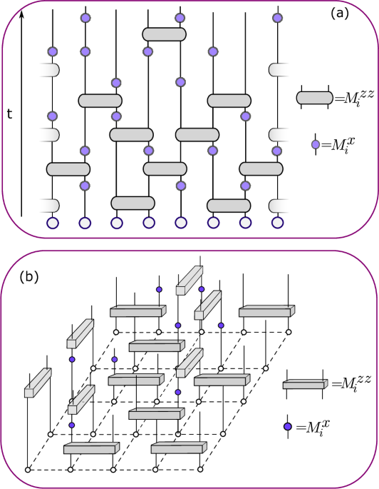 Magic transition in measurement-only circuits | npj Quantum Information