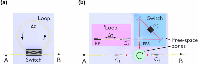 Fiber-coupled broadband quantum memory for polarization-encoded ...