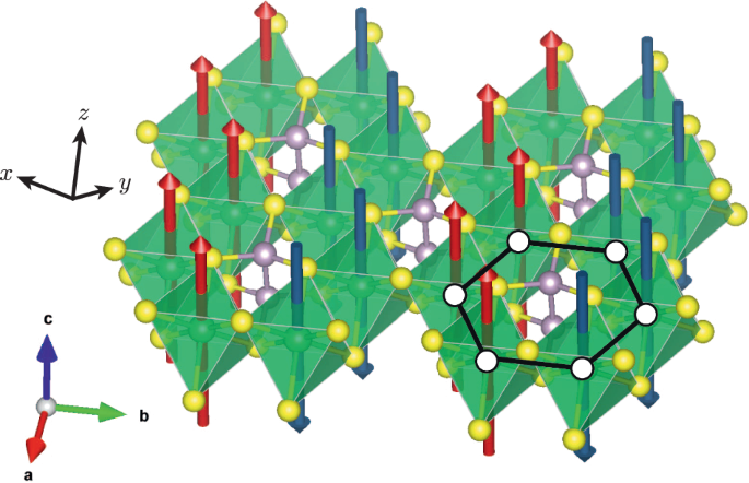 Hybrid spin-orbit exciton-magnon excitations in FePS3 | npj Quantum ...