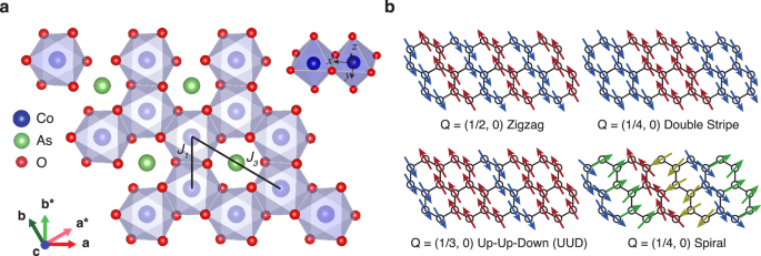 Quantum order by disorder is a key to understanding the magnetic phases of BaCo2(AsO4)2 | npj ...