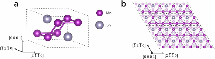 Tailoring MBE growth of c-Mn3Sn directly on MgO (111) from islands to ...