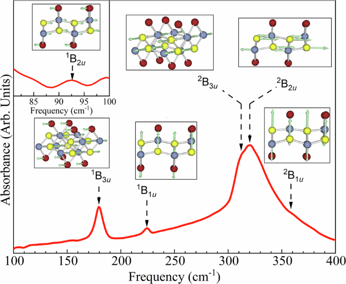 Pressure-induced structural phase transitions in CrSBr | npj Quantum ...