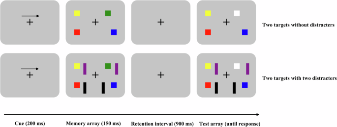 Interaction between BDNF Val66Met polymorphism and mismatch negativity ...