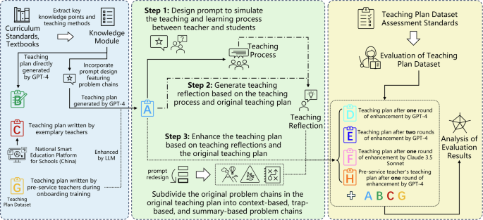 Exploring the potential of LLM to enhance teaching plans through teaching simulation | npj ...