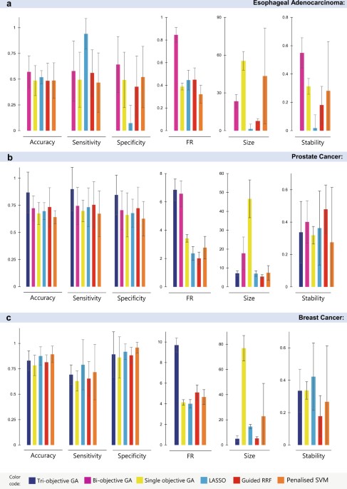 A data-driven, knowledge-based approach to biomarker discovery ...