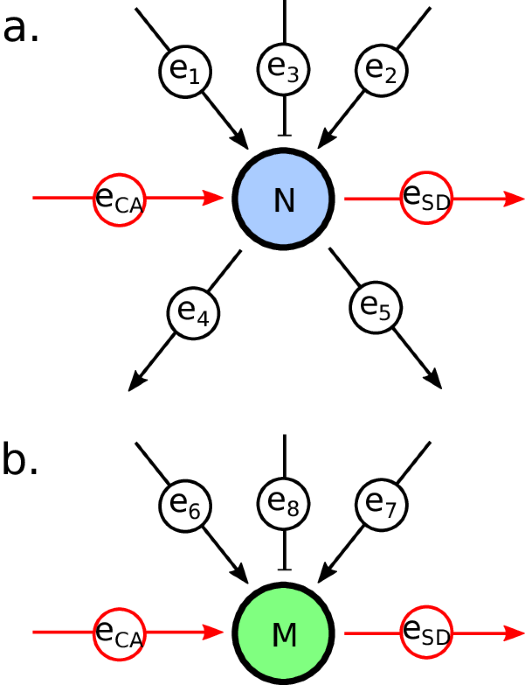 Self-consistent signal transduction analysis for modeling context ...