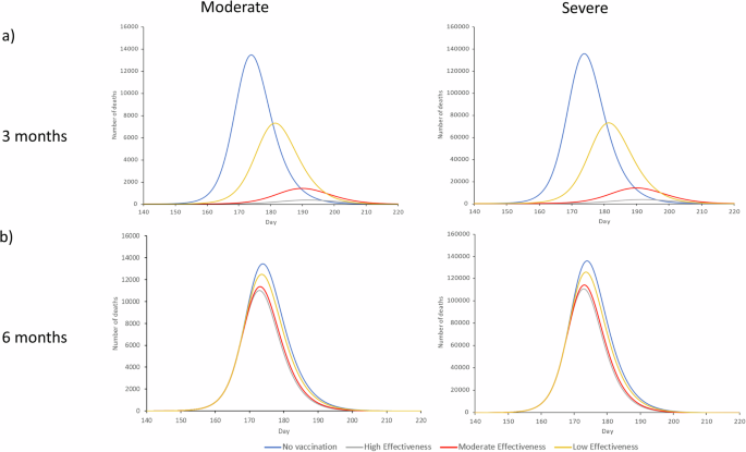 Modeling the impact of early vaccination in an influenza pandemic in ...