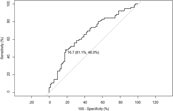 More than half of shoulder vaccinations may end up in the subacromial ...